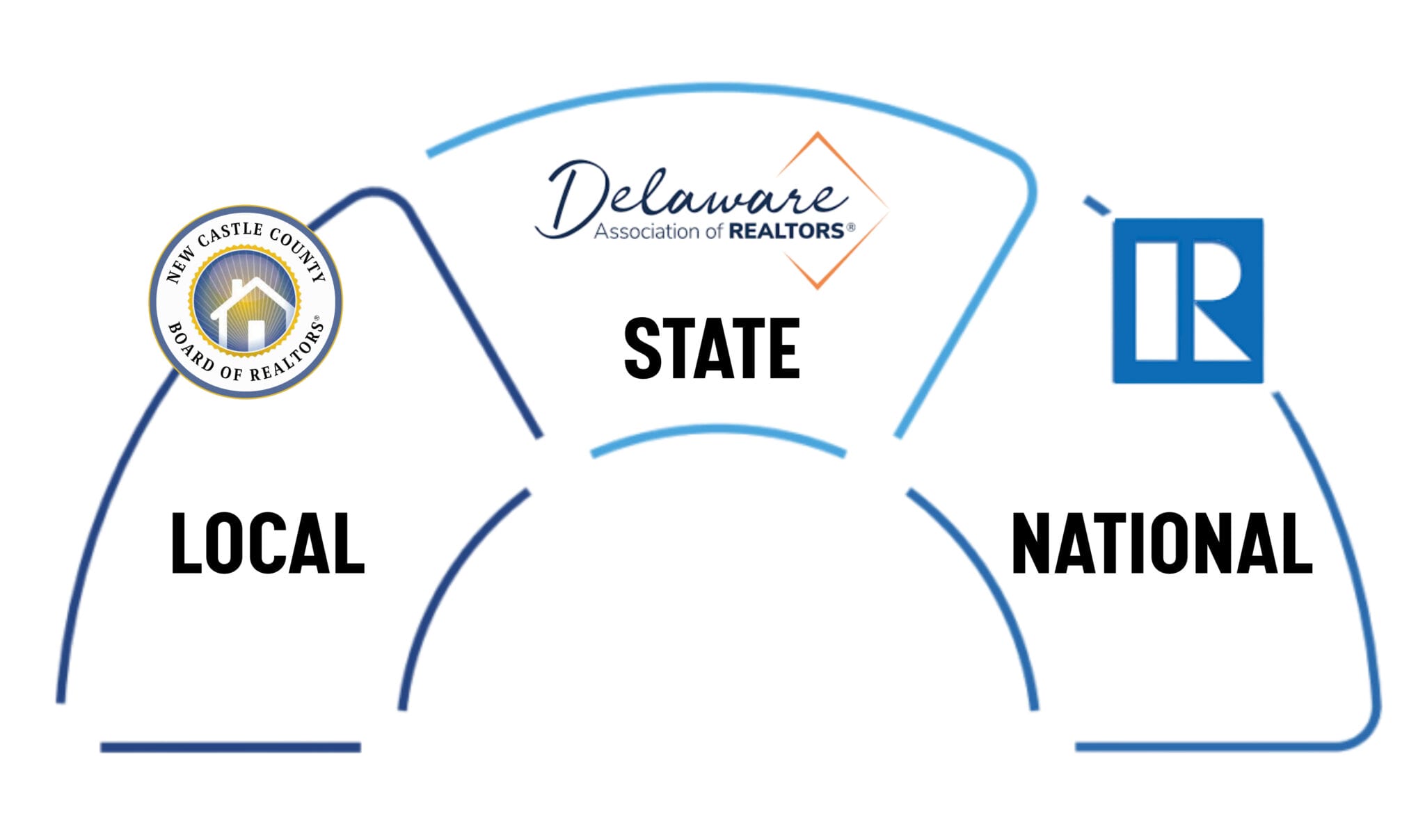 Dues Renewal - New Castle County Board of REALTORS® | NCCBOR